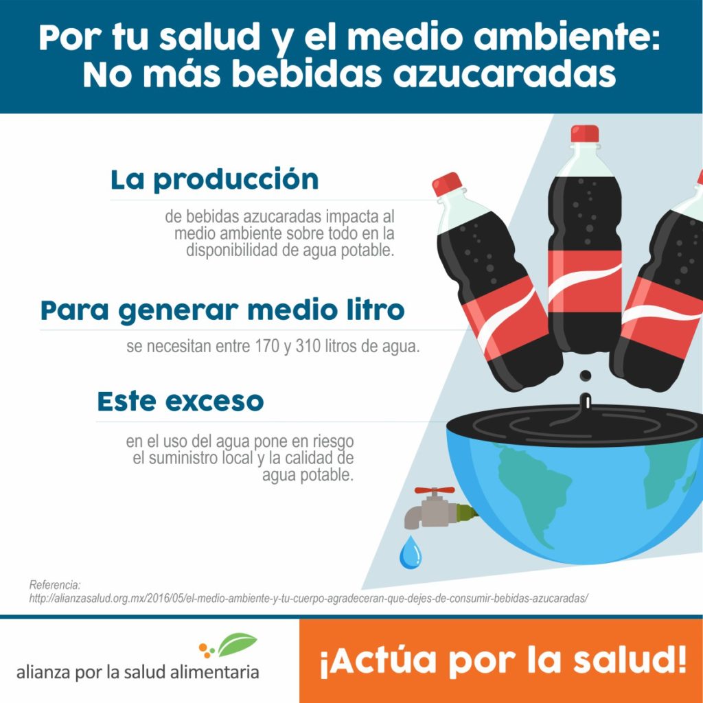 El medio ambiente y tu cuerpo agradecerán que dejes de consumir bebidas ...
